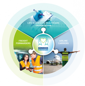 Get Started - Sonoco ThermoSafe