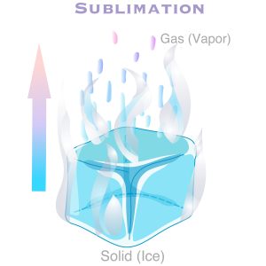 Reducing Dry Ice Sublimation: Best Practices for Optimal Use with ...